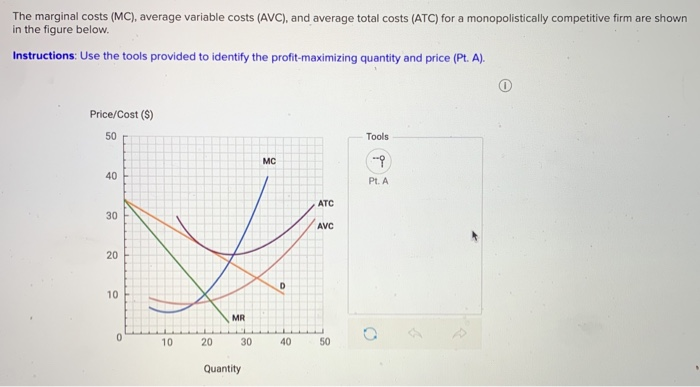 Solved The Marginal Costs Mc Average Variable Costs