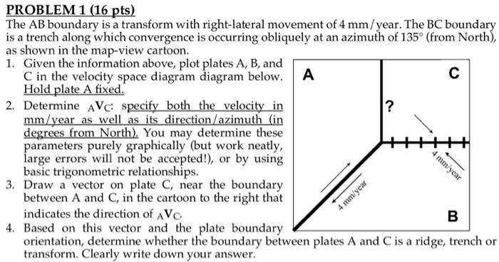 Solved ? PROBLEM 1 (16 pts) The AB boundary is a transform | Chegg.com