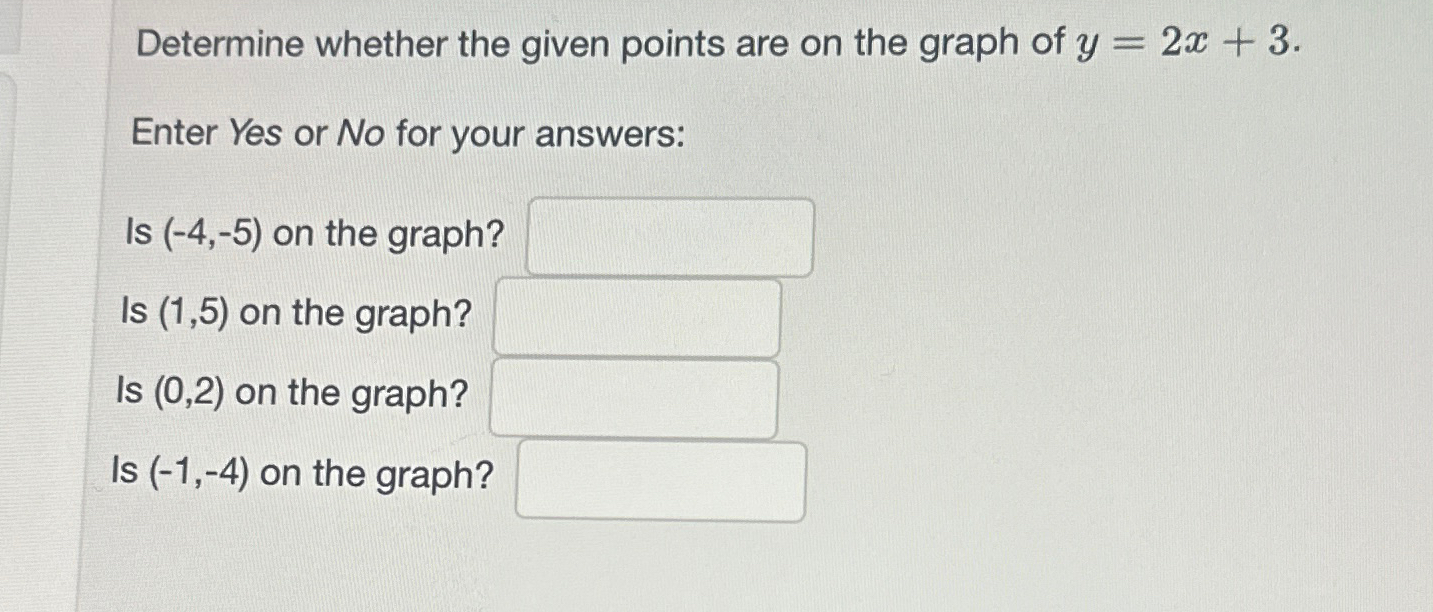 Determine whether the given points are on the graph | Chegg.com