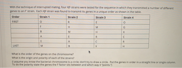 Solved With the technique of interrupted mating, four Hfr | Chegg.com