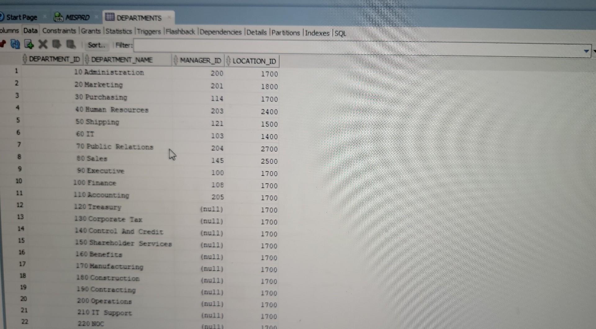 Solved 21. What are the DEPARTMENT_NAME and DEPARTMENT_ID | Chegg.com