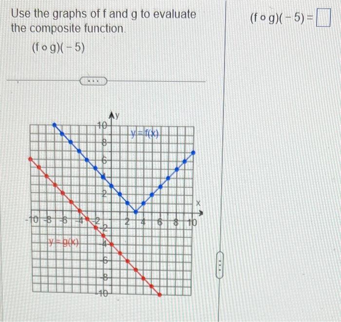Solved Use the graphs of f and g to evaluate (f∘g)(−5)= the | Chegg.com