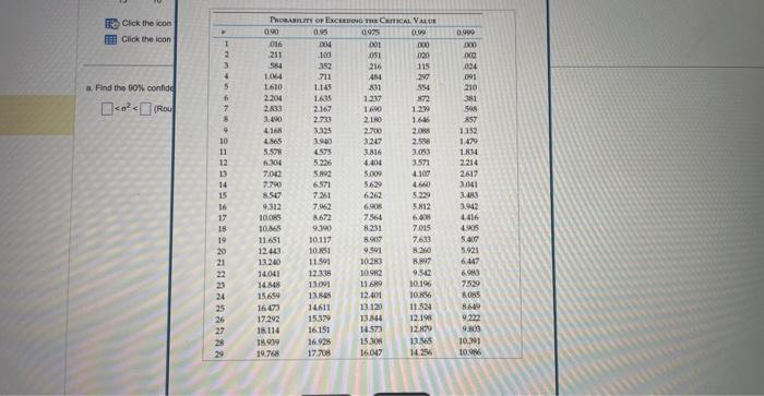 Solved Consider the following random sample from a normal | Chegg.com