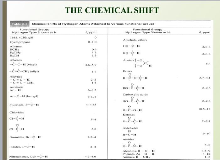 Solved what is expected H-NMR (chemical shift, relative peak | Chegg.com