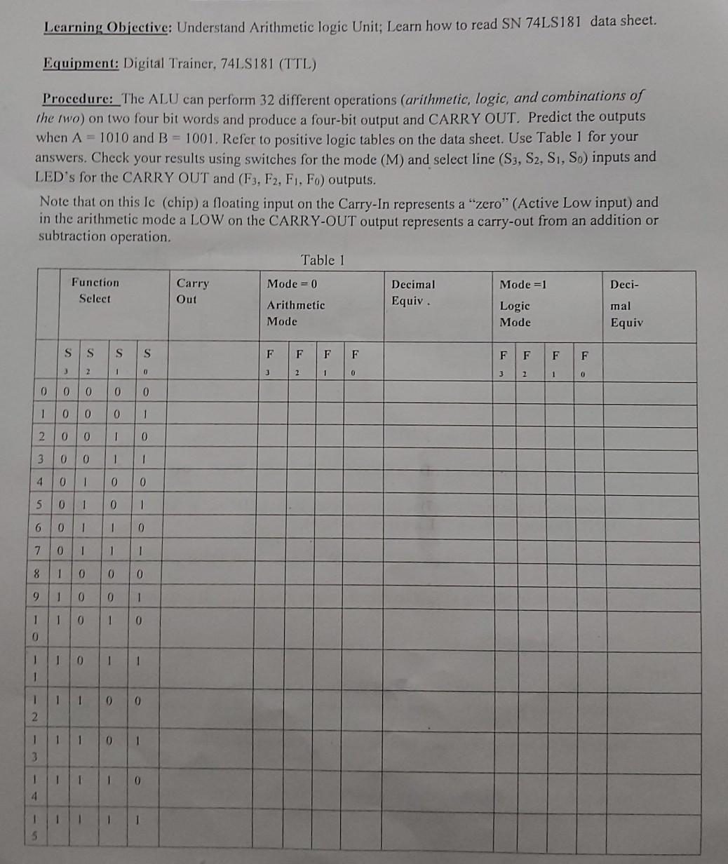 Solved Learning Objective: Understand Arithmetic logic Unit; | Chegg.com