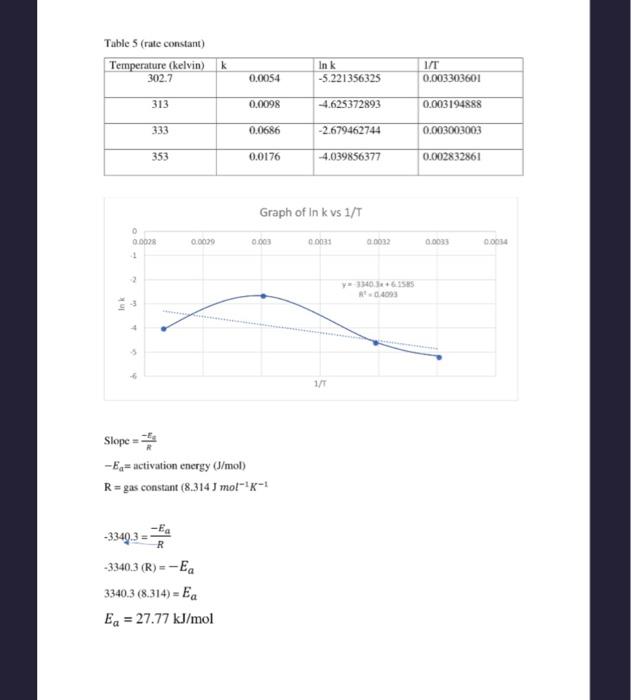 Solved Table 4(800∘C) Vm=50.25ml Sample cakulation V−m⋅Vf en | Chegg.com