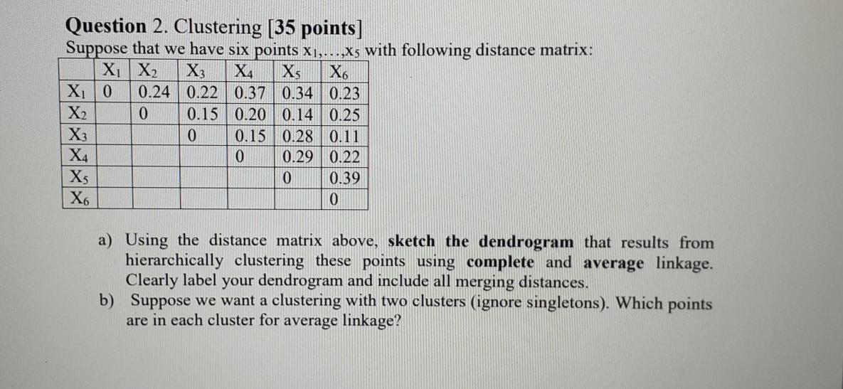 Solved Question 2. Clustering (35 points] Suppose that we | Chegg.com