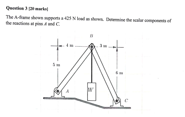 Solved Question 3 [20 ﻿marks]The A-frame shown supports a | Chegg.com