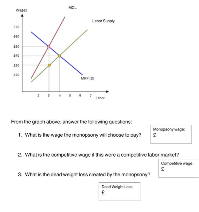 Solved Unit 8: Worksheet 9 Labor Market Equilibrium | Chegg.com