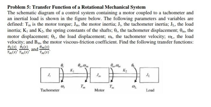 Solved Problem 5: Transfer Function of a Rotational | Chegg.com