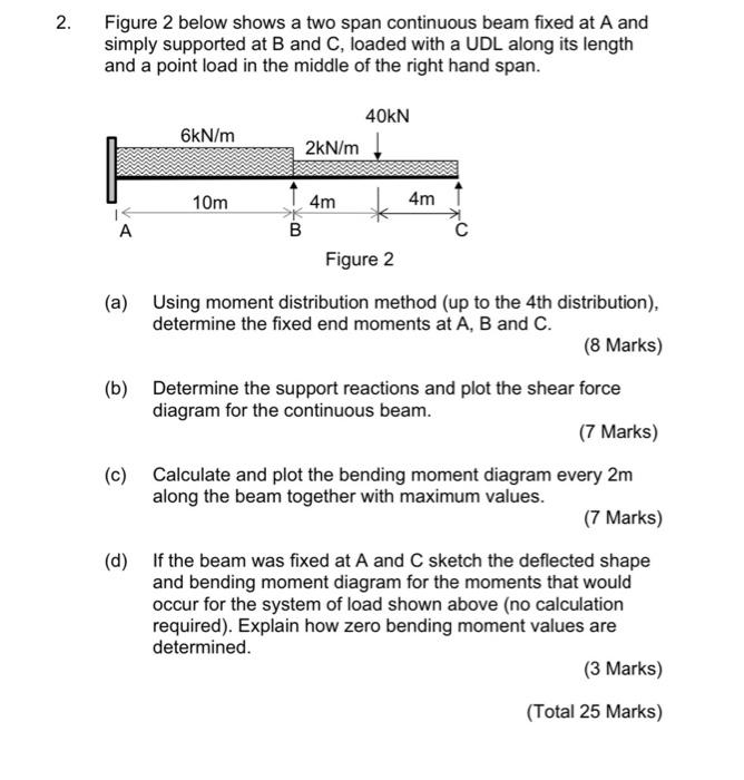 Solved 2. Figure 2 below shows a two span continuous beam | Chegg.com