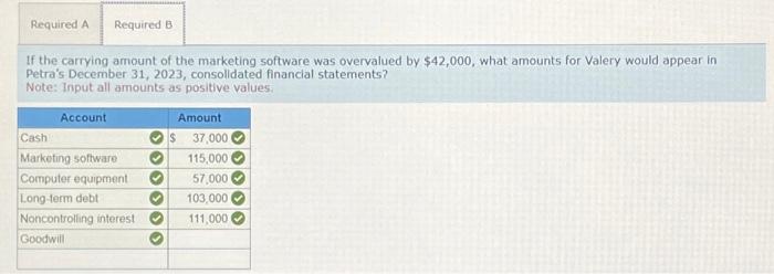 Solved On December 31, 2023, Petra Company invests $37,000 | Chegg.com