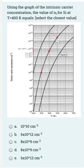 Solved Using the graph of the intrinsic carrier | Chegg.com