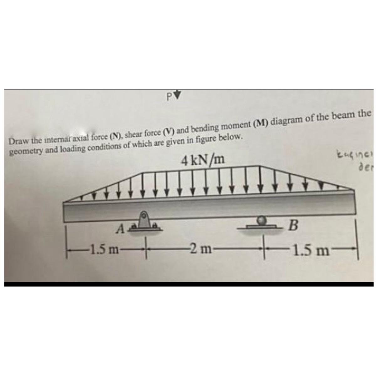 Solved Draw the intemar axial force (N), ﻿shear force (V) | Chegg.com