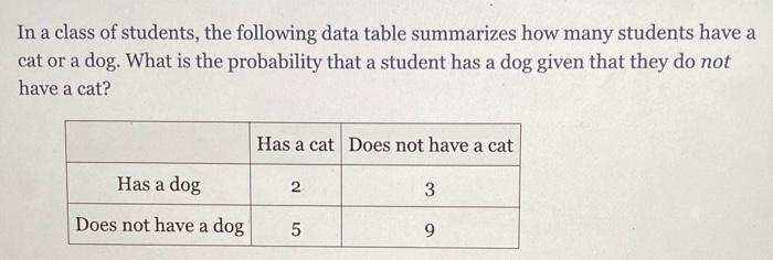 In a class of students, the following data table | Chegg.com