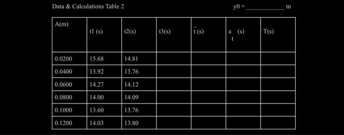 Data \& Calculations Table 2 | Chegg.com