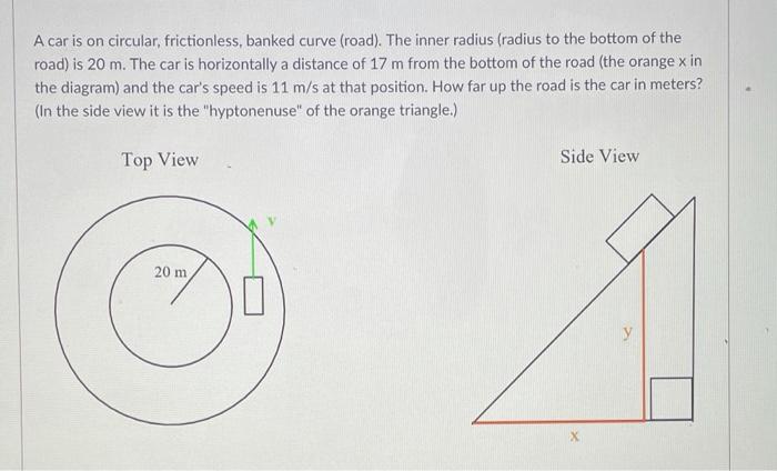 Solved A car is on circular, frictionless, banked curve | Chegg.com