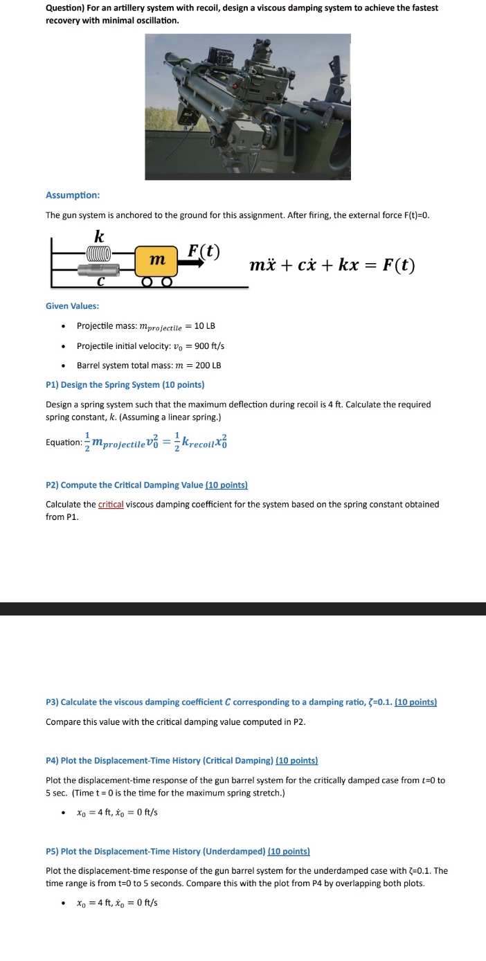 Solved For an artillery system with recoil, design a viscous | Chegg.com