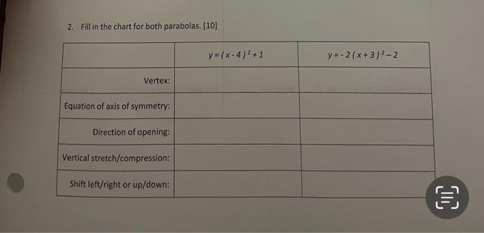 Solved 2. Fill in the chart for both parabolas. [10] | Chegg.com