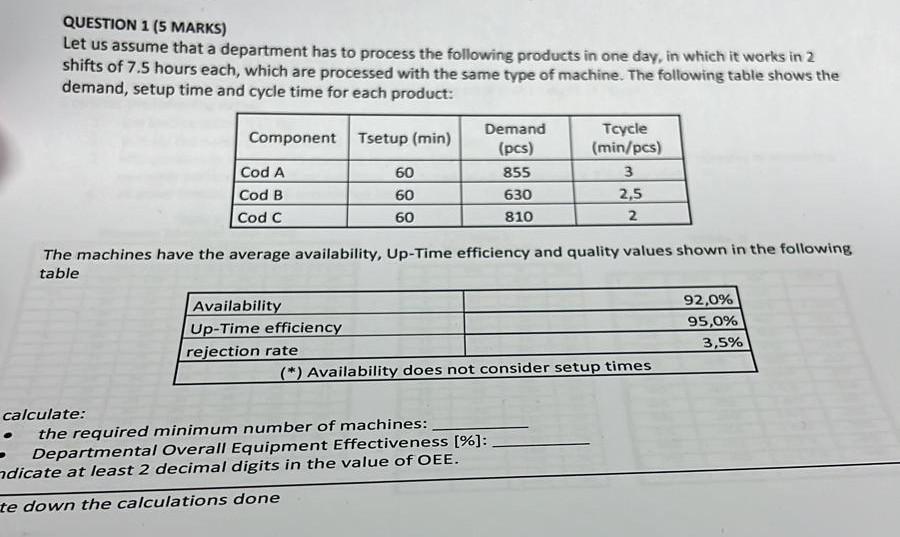 Solved QUESTION 1 (5 MARKS) Let us assume that a department | Chegg.com