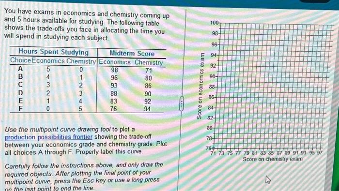Solved You have exams in economics and chemistry coming up | Chegg.com