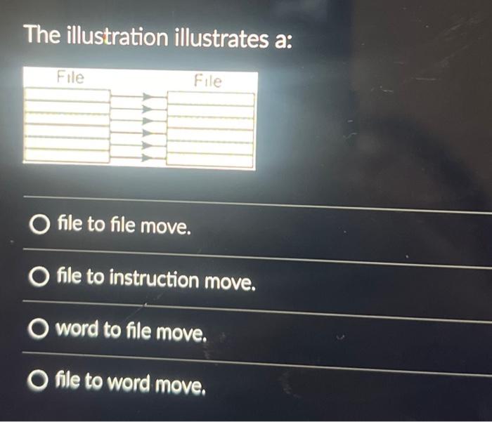 Solved The illustration illustrates a: File File O file to | Chegg.com