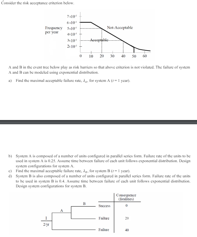 Solved Consider the risk acceptance criterion below.A and B | Chegg.com