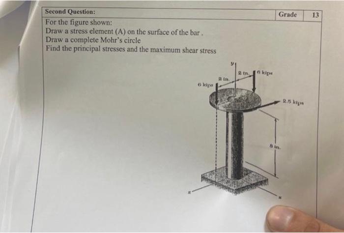 Solved For the figure shown: Draw a stress element (A) on | Chegg.com