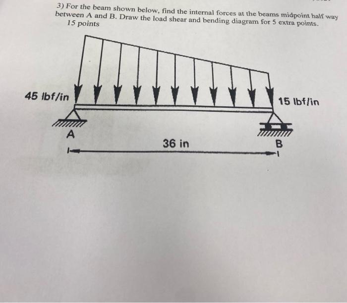 Solved 3) For the beam shown below, find the internal forces | Chegg.com