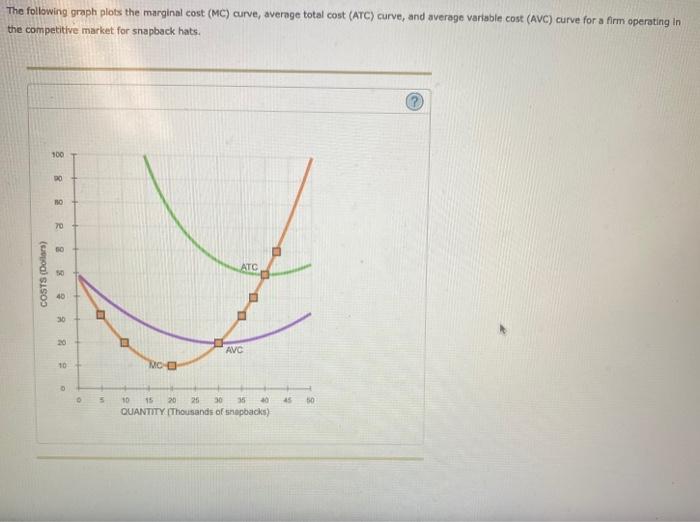 Solved The following graph plots the marginal cost (MC) | Chegg.com