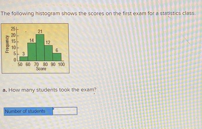 Solved The following histogram shows the scores on the first | Chegg.com