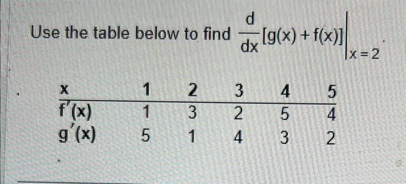 Solved Use the table below to find | Chegg.com