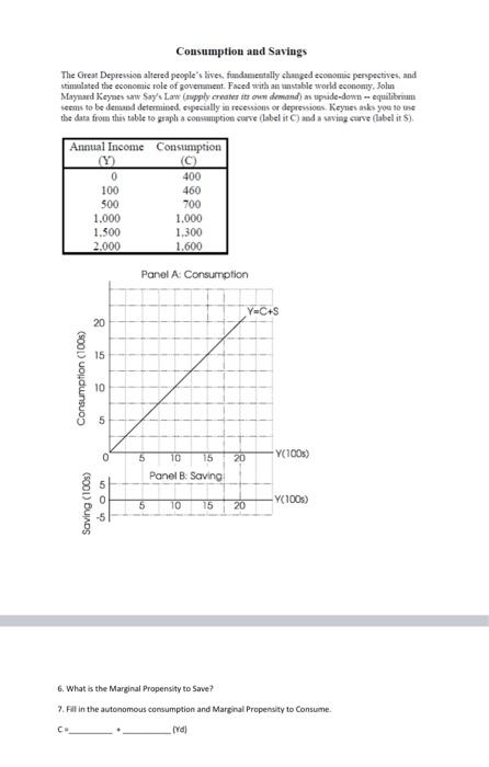 Solved Consumption and Savings The Great Deprevioe altered | Chegg.com