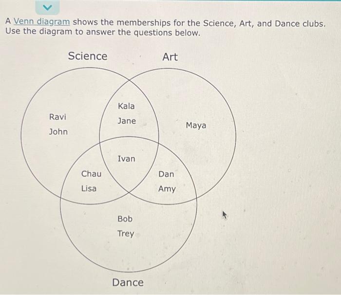 Solved A Venn diagram shows the memberships for the Science, | Chegg.com