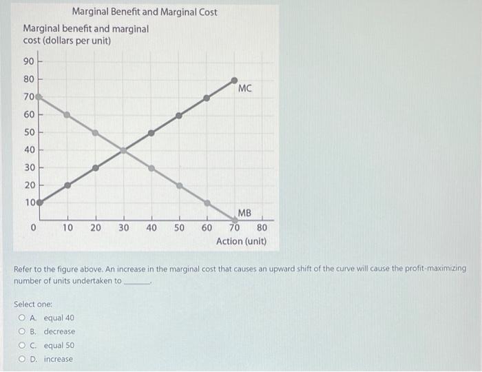 Solved Marginal Benefit and Marginal Cost Marginal benefit | Chegg.com