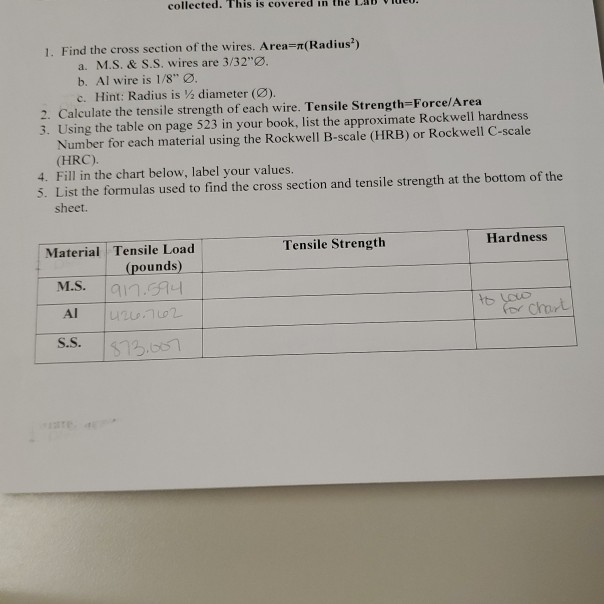 Solved 2. Calculate the tensile strength of each wire. | Chegg.com