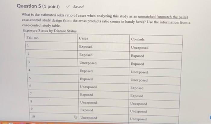 Solved What is the estimated odds ratio of cases when | Chegg.com
