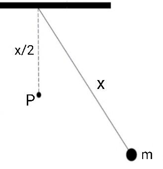 Solved Consider a pendulum with mass m suspended from string | Chegg.com