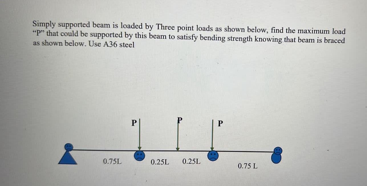Solved Simply supported beam is loaded by Three point loads | Chegg.com
