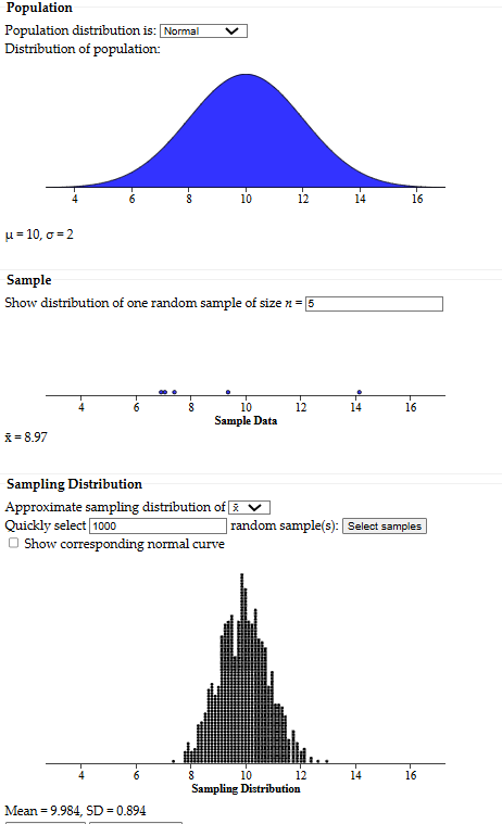 Solved What is ﻿the Mean & SD of ﻿the Sampling Distribution? | Chegg.com