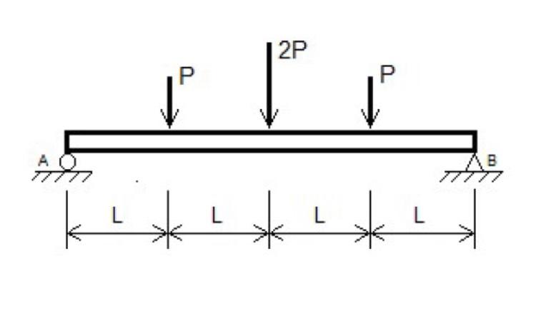 Solved Solve this problem using border equations, no numeric | Chegg.com