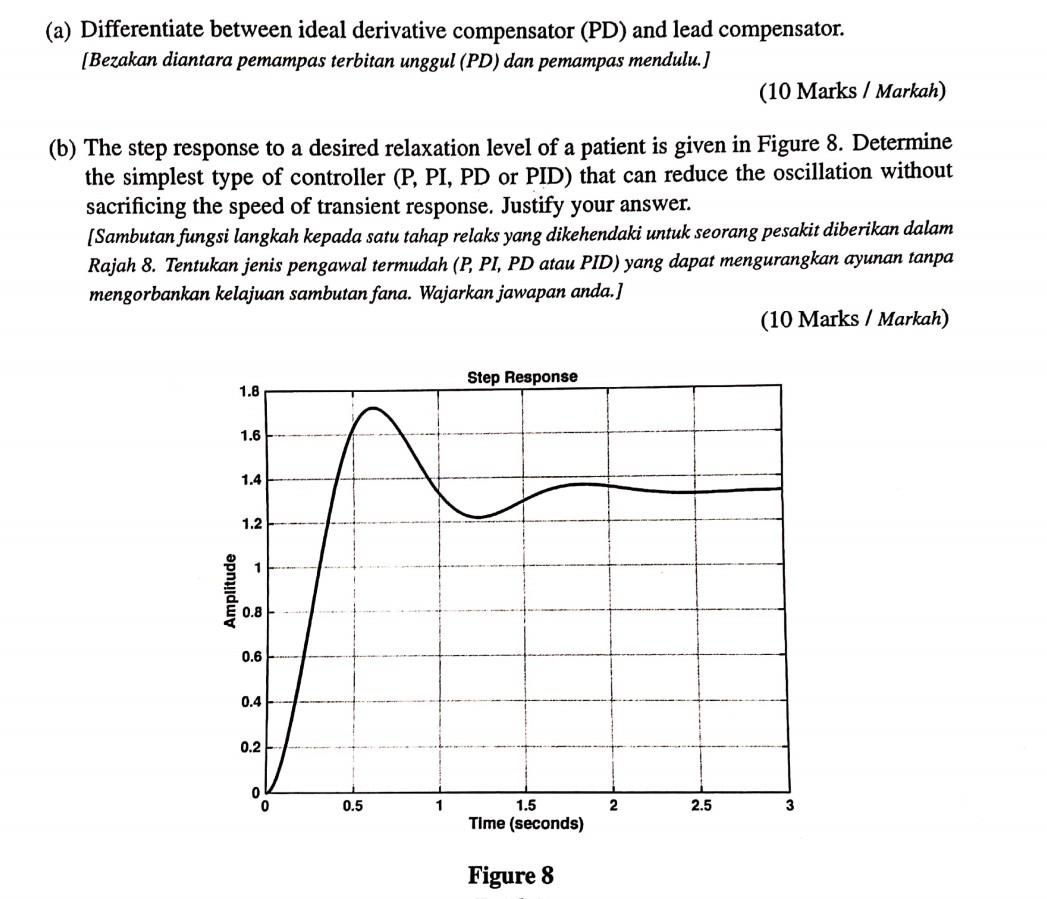 Solved (a) Differentiate between ideal derivative | Chegg.com