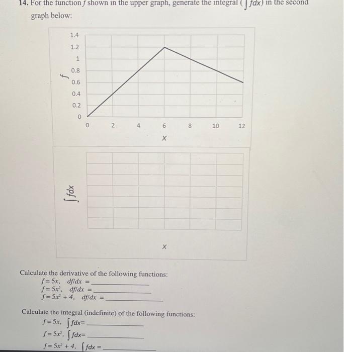 Solved Or The Function F Shown In The Upper Graph Generate
