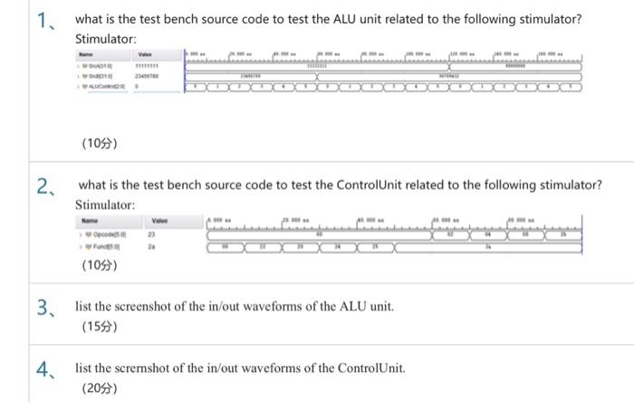 1. what is the test bench source code to test the ALU | Chegg.com
