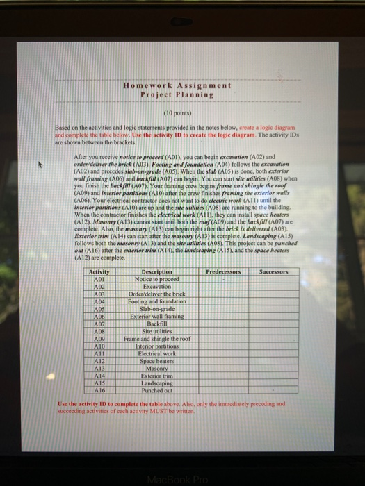 Solved Homework Assignment Project Planning (10 points) | Chegg.com