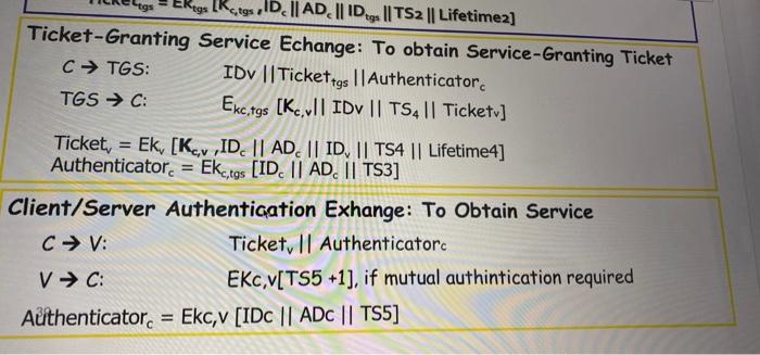 tion 9 Given the Kerberos version 4 dialogue in the | Chegg.com