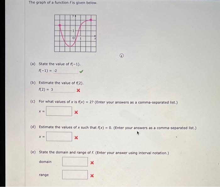 Solved The graph of a function f is given below. (a) State | Chegg.com