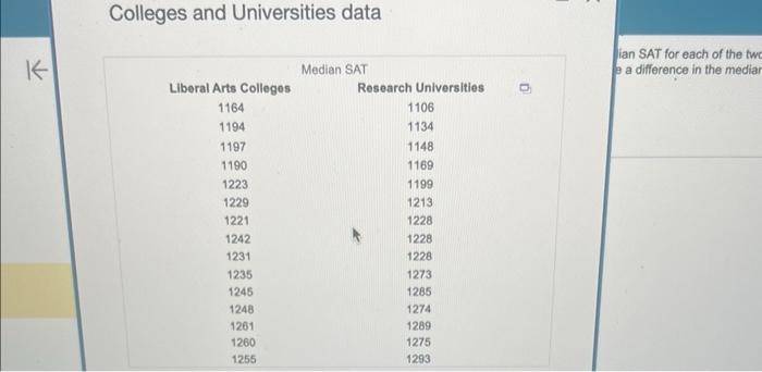 Solved Using the accompanying Colleges and Universities data | Chegg.com