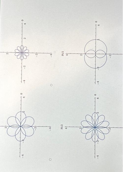 20. [-/2 Points] DETAILS LARCALC11 10.4.052. Use a | Chegg.com