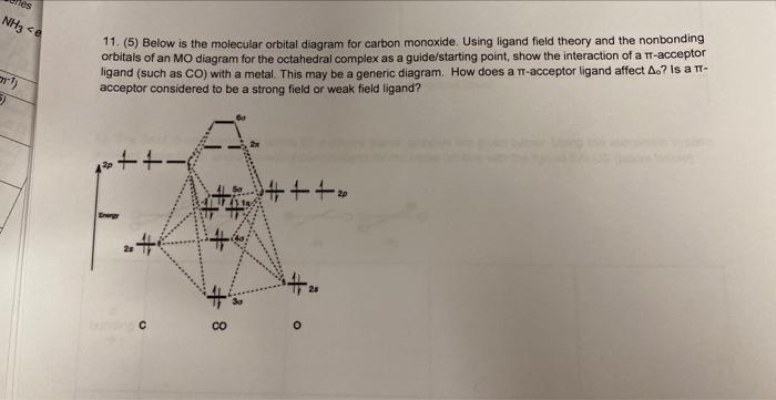 Carbon Monoxide Molecular Orbital Diagram